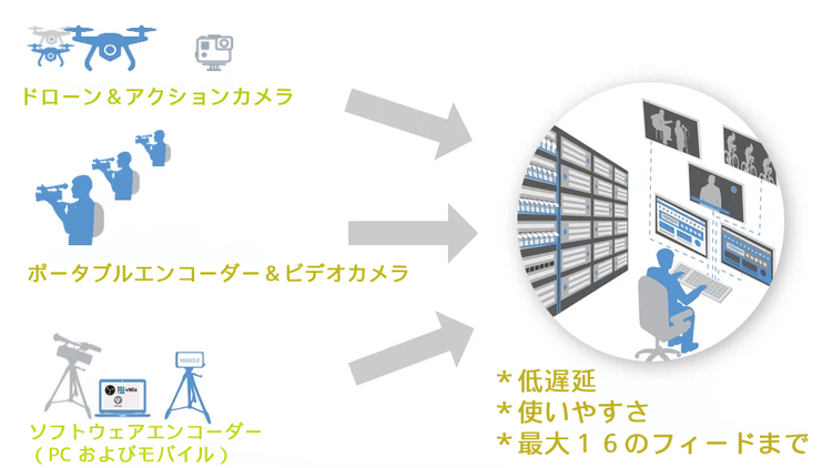 Rtmp Mini Server Comworks