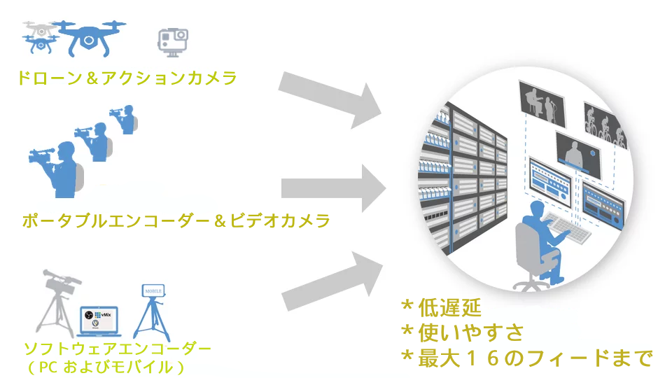 RTMP mini server – comworks